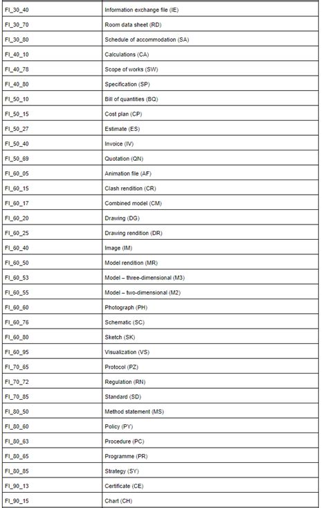 Image result for File Type Table