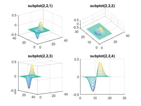Image result for Animated 2D Graph MATLAB