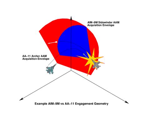 Image result for Python 4 Aam