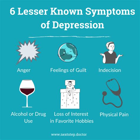 Image result for Depression Symptoms Problem