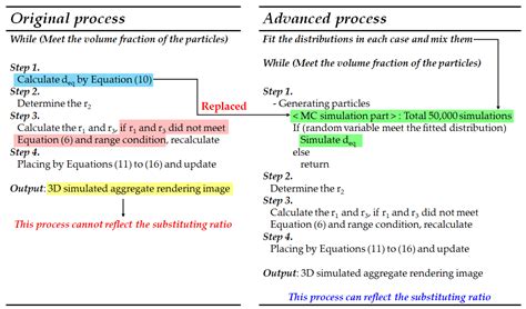 Image result for Aggregate Level Simulation Protocol