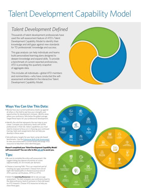 Image result for ATD Talent Development Capability Model