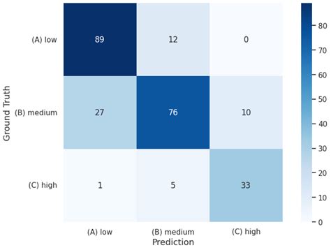 Image result for Graph Neural Network Pytorch