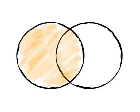 Image result for SQL Join Graph