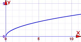 Image result for Four Function with Square Root Calculator