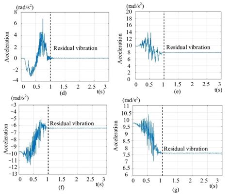 Image result for IMU Sensor Explained