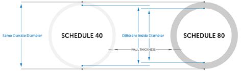 Image result for PVC Pipe Sizes