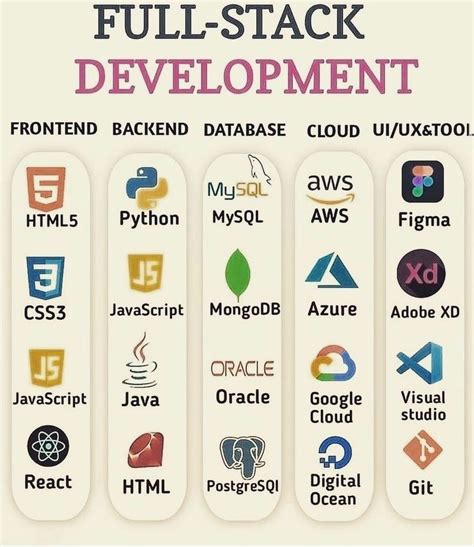 Image result for Native Programming Language