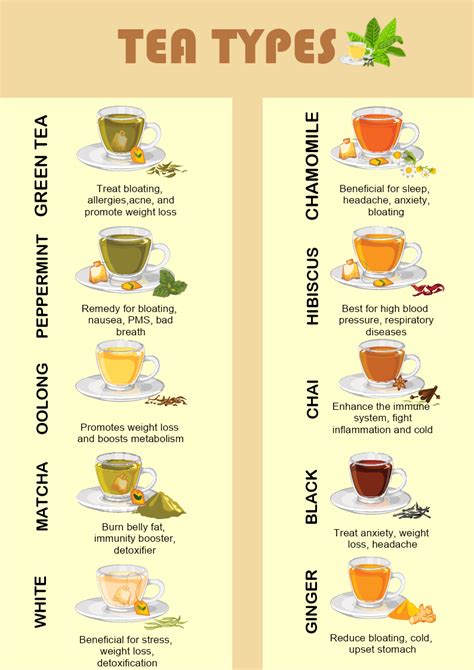 Image result for Tea Types List