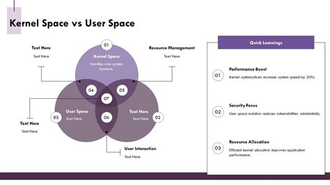 Image result for Modular Kernel
