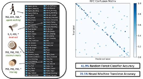 Image result for Unification Examples