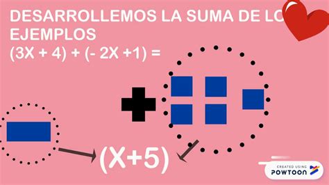 Image result for Solving Equations Using Algeblocks