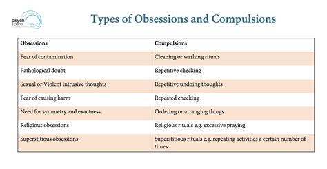 Image result for Obsessive Compulsive Disorder Examples