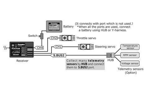 Image result for Using Futaba PWM Channel Receiver