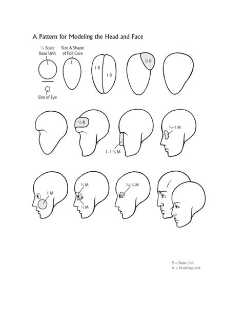 Image result for Head Modeling Tutorial