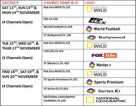 Image result for How to Hack StarTimes Decoder to Get Free Channels