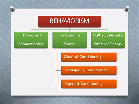Image result for Behavioral Learning Theory