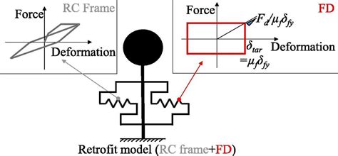 Image result for FMF Dynamic Compressor Bracing System