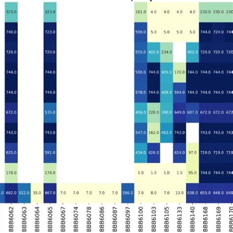 Image result for Smart Meter Load Testing