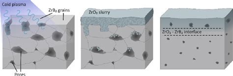 Image result for Pressing ZrO2