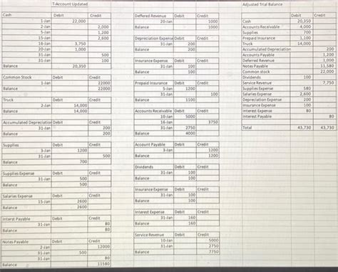 Image result for Accounting Retained Income Note