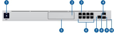 Image result for UDM Pro