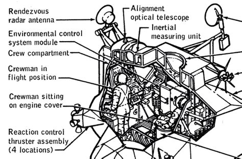 Image result for How Did Astronauts Traverse From Module to Module in the Apollo Craft