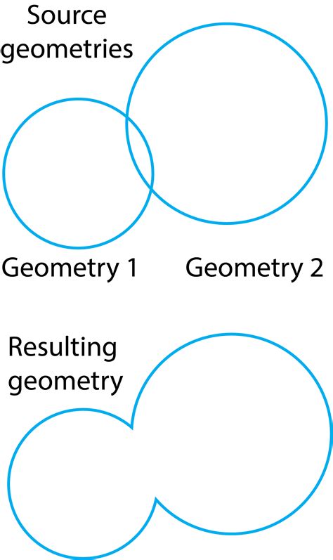 Image result for Boolean Math Intersection and Union Symbol