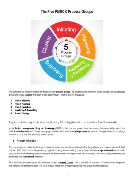 The Five PMBOK Process Groups | PDF | Project Management | Business