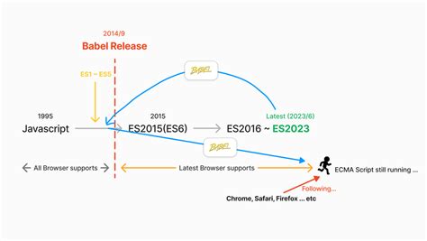 Image result for Containers Bundling Process