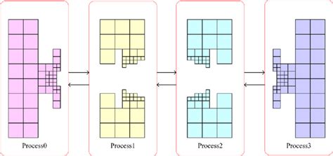 Image result for Split Screen LBM Comp