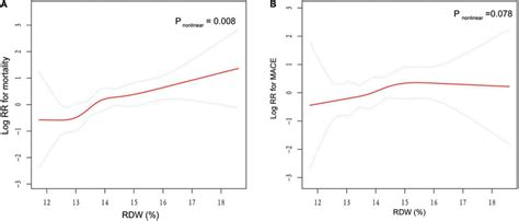 Image result for Generative Additive Models Gam Splines