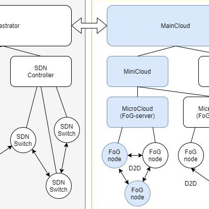 Image result for Software Structure Design