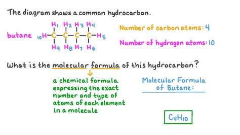 Image result for Molecular Formula Examples