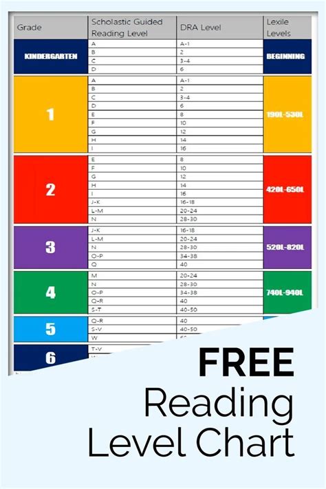 Image result for Common Core Reading Level Chart