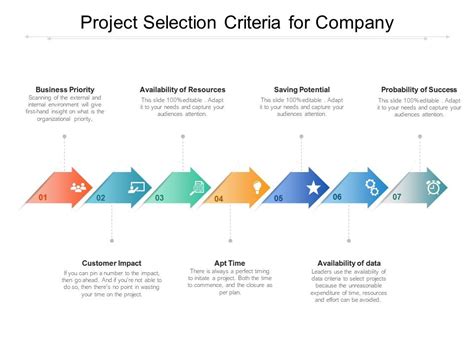 Image result for Project Selection Criteria Matrix
