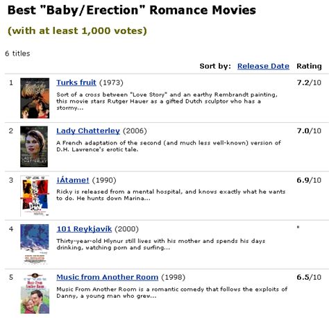 Image result for IMDb Keyword