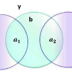 Image result for Graph of Simple Multiple Poly Regression