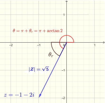 Image result for Complex Modulus and Argument Addition