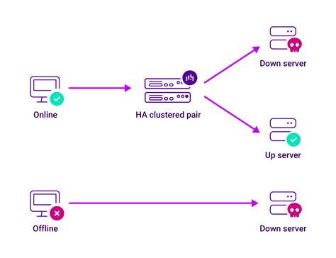 Image result for Load Balancer Appliance