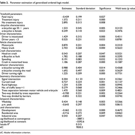 Image result for Generalized Logit Model