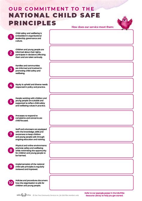 Image result for Safe Principles