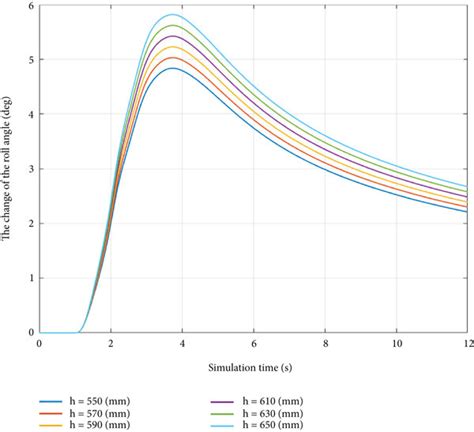 Image result for Involute Roll Angle