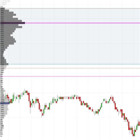 Image result for Dynamic Volume