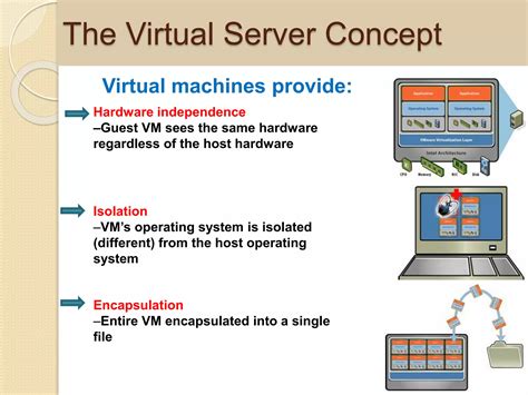 Image result for Understanding Virtualization