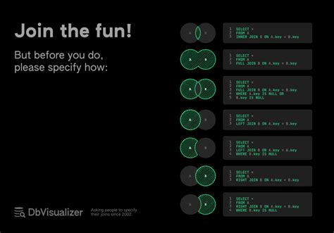 Image result for SQL Shotcut for Cardinality Table Join