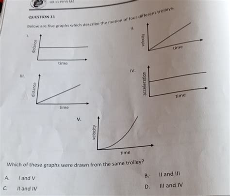 Image result for Describe Motion Graphs