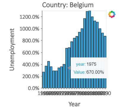 Image result for Flutter Color Code Number