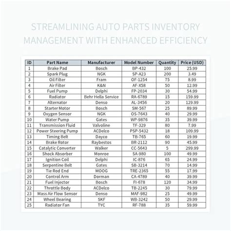 Image result for Process Streamlining Template