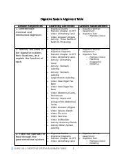 Image result for Alignment Table